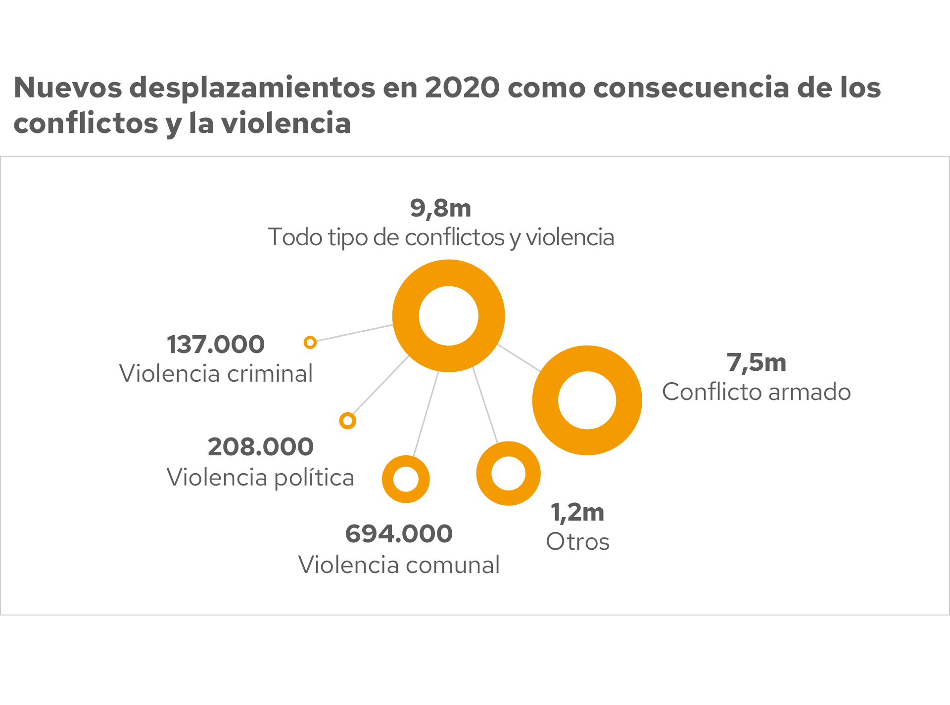 Informe Global Sobre Desplazamientos Forzados Introducción Y Metodología